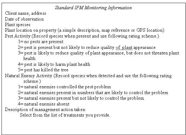 Implementing IPM