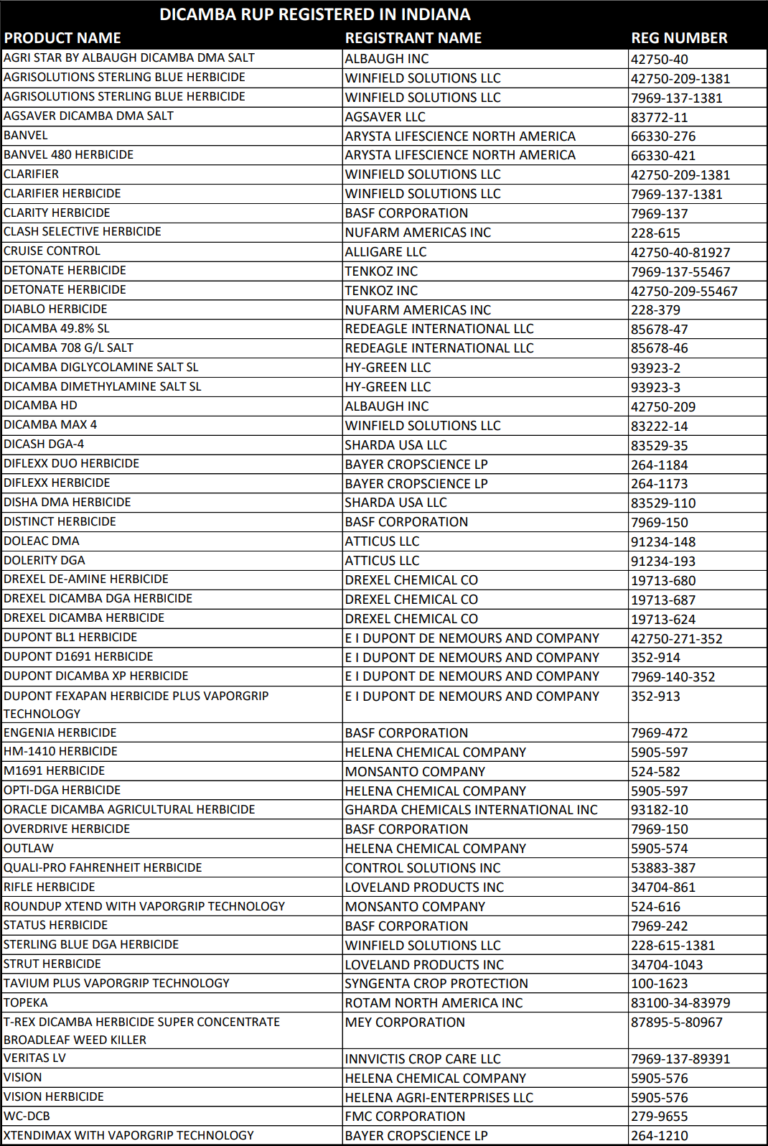 Dicamba Application Dates For 2021 And Alternatives For Control Of ...