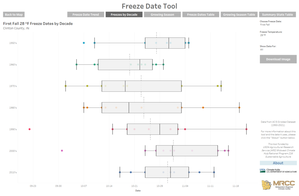 Trends In The First Fall Freeze | Purdue University Pest&Crop newsletter