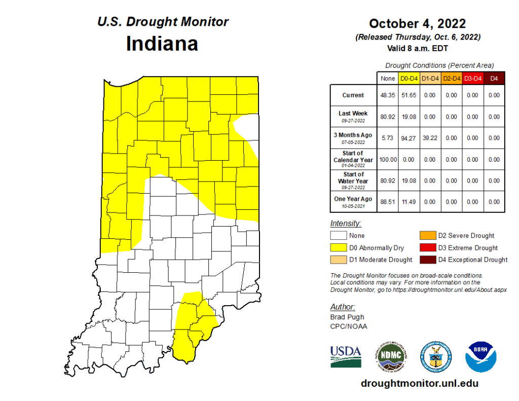Dry Pattern Continues | Purdue University Pest&Crop newsletter
