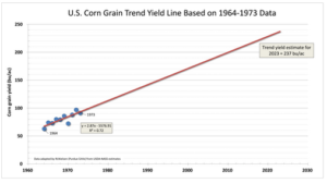 Grain Yield Trend Lines: Don’t Be Fooled | Purdue University Pest&Crop ...