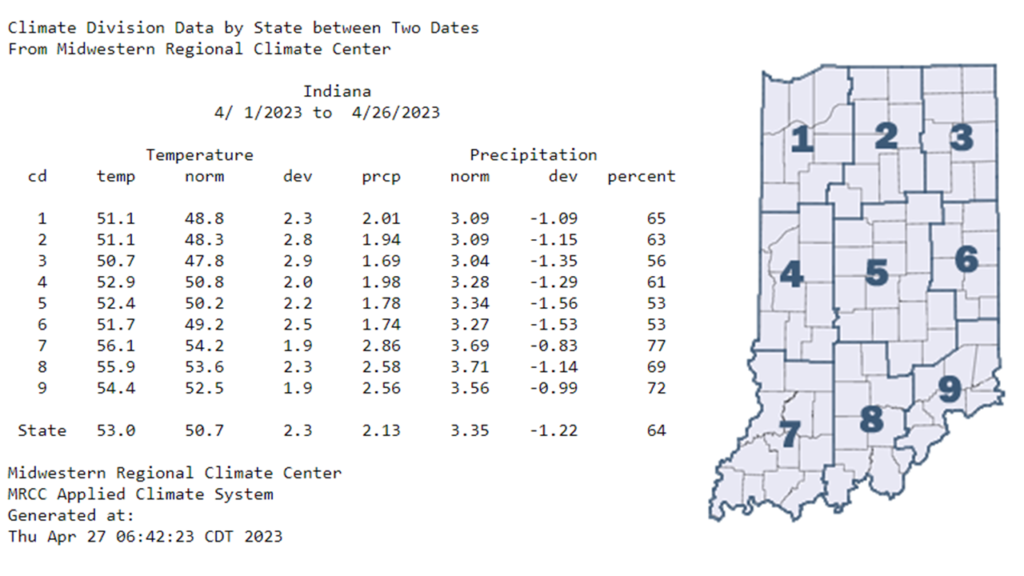 Below-Normal Temperatures And Precipitation Continue | Purdue ...