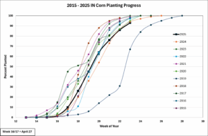 From South To North: Indiana’s Corn Progress Update | Purdue University ...